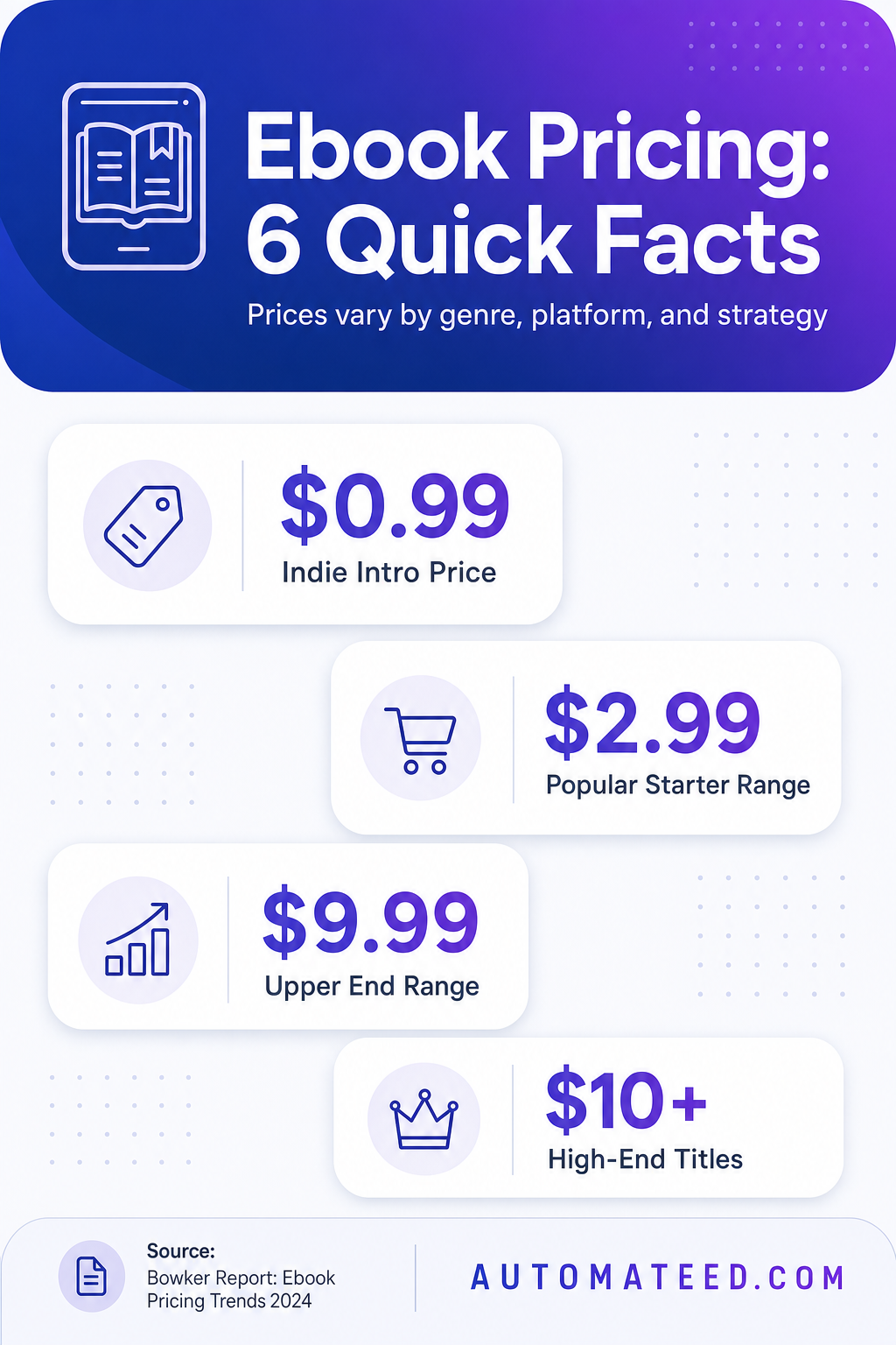 Free eBook Pricing Calculator - Find the Optimal Price for Your Book ...